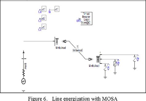 Figure 1 From Modeling Transmission Lines Energization With Pscademtdc Semantic Scholar