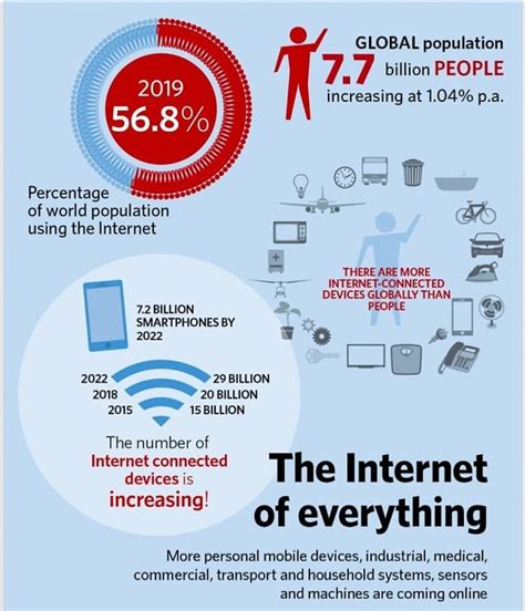 Ipv6 Is Inevitable For Next Generation Technologies 5g Iot Cloud