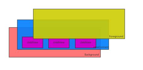 在 NPM 中设置代理 腾讯云开发者社区 腾讯云