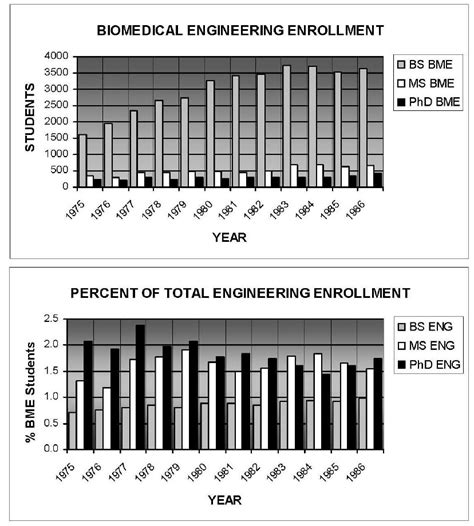 Biomedical Engineering Graph