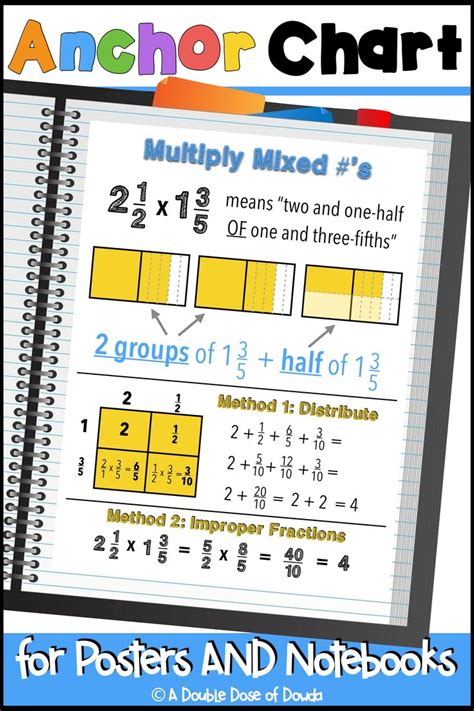 Anchor Chart Adding Mixed Numbers At Mary Murrow Blog
