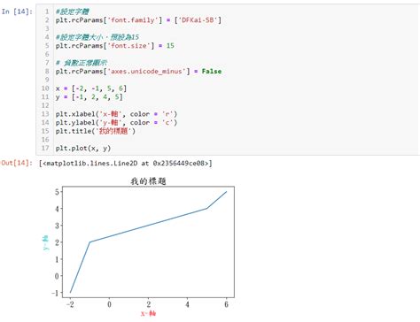 [python 商業數據分析之可視化繪圖] 第4 2講：線圖（line chart）（二） by 王拓 python 商業數據分析