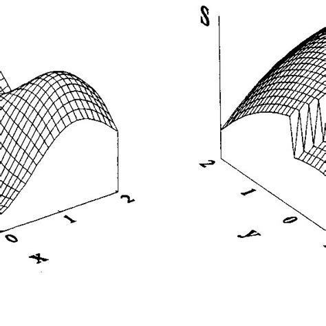 A Intensity Distribution And B Phase Distribution At The Beam Cross