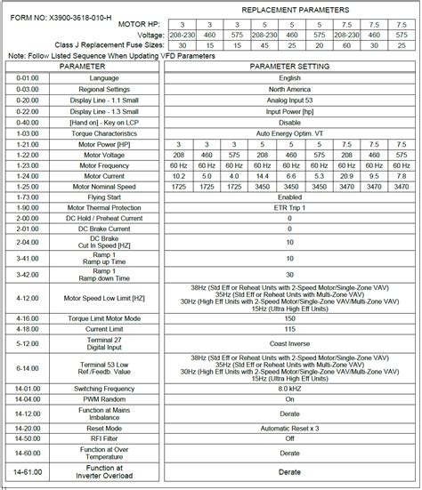 Voyager 2 Tr200 Vfd Factory Parameters Trane Commercial Hvac Help Center