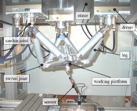 Figure 1 From Self Calibration Of The 6 Dof Parallel Robot Triplanar By Identification Of The
