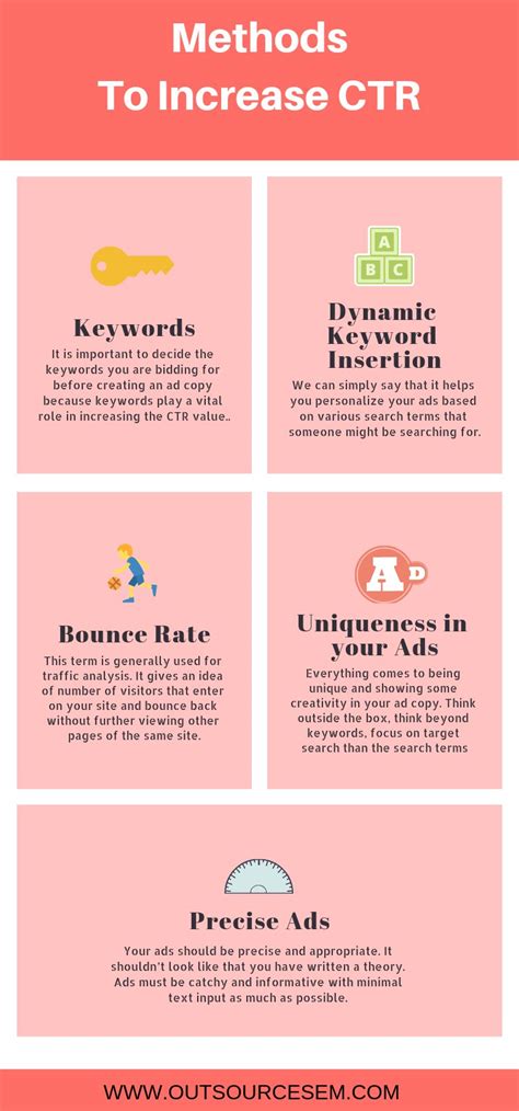 How to Increase Google Ads CTR? | Outsource SEM