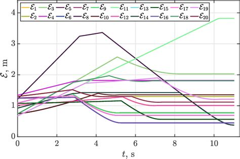 Figure 10 From Circular Distribution Of Agents Using Convex Layers