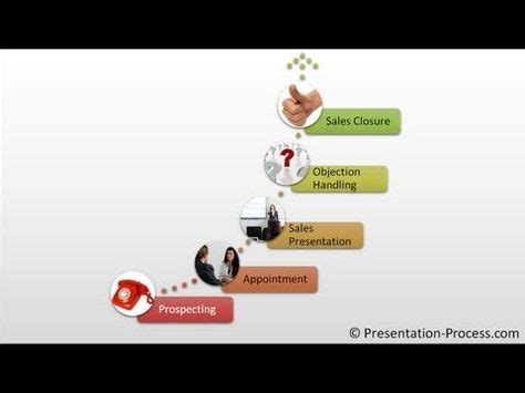 SmartArt Charts Ideas Chart Design Chart Ms Office