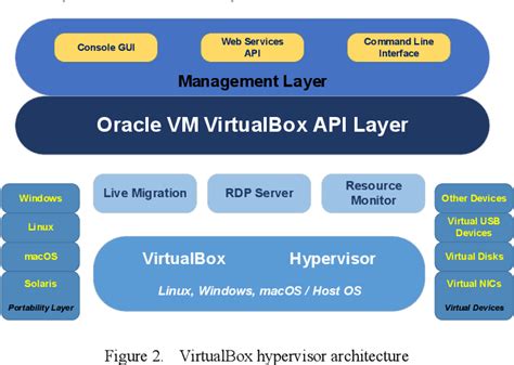 Figure 1 From Performance Comparison Of Cpu Hardware Assisted Features For The Type 2