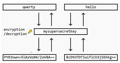 What Is Password Hashing