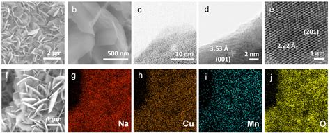 Co Intercalation Strategy For Simultaneously Boosting Two Electron