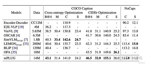 Effective And Efficient Vision Language Learning By Cross Modal Skip
