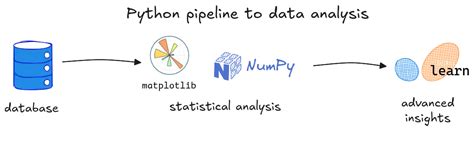 Mastering Exploratory Data Analysis A Modern Approach For Actionable Insights Briefer