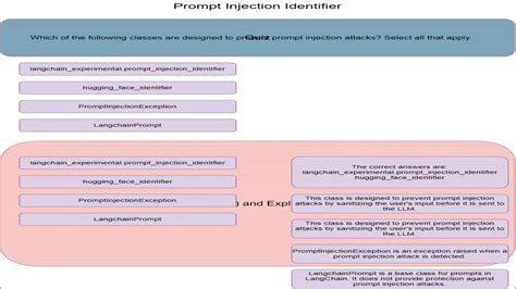 Langchainexperimental Promptinjectionidentifier Youtube