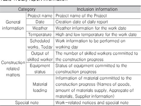 Table 1 From Development Of Bim Based Construction Document Information Database Structure