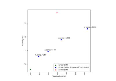 Sklearn Preprocessing MinMaxScaler Scikit Learn 1 3 2 Documentation