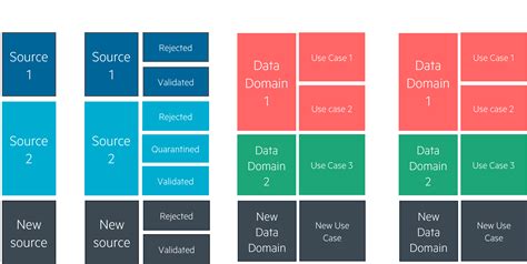 Building A Datalake Part 1 Usable Useful Used Or How To Avoid