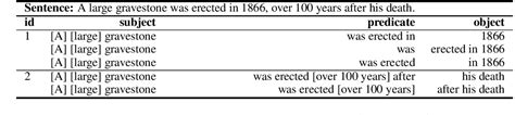 Table 1 From Improving Cross Lingual Transfer For Open Information Extraction With Linguistic