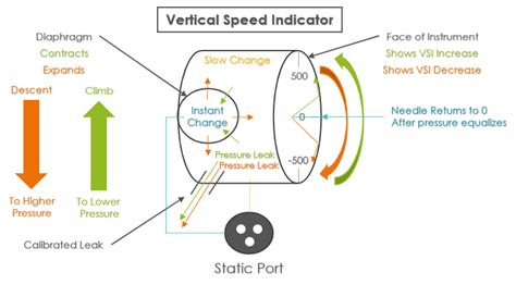PITOT STATIC SYSTEM