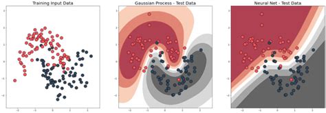 Doing More With Less Using Bayesian Active Learning
