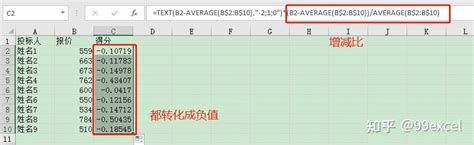 投标报价得分用excel函数怎么计算？？ 知乎
