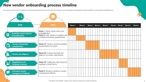 Vendor Onboarding Powerpoint Ppt Template Bundles Ppt Slide