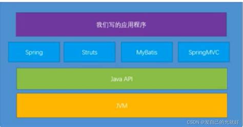 java虚拟机——jvm（学习原因，虚拟机，作用，位置，组成，各部分用途，执行流程，架构类型） java虚拟机的作用是什么 csdn博客