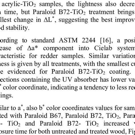 The Polymer Uv Degradation Is Not Significant In The First 2 Days Of