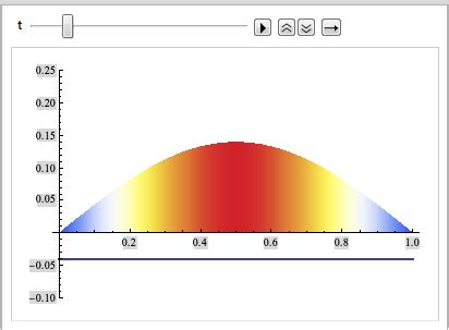 How To Colorize A Rectangle With A Given Color Function Mathematica Stack Exchange