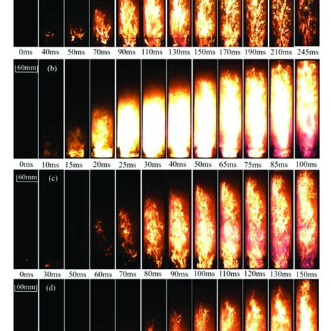 The Variation In Flame Structure With Time For 600 G M 3 Polyethylene Download Scientific