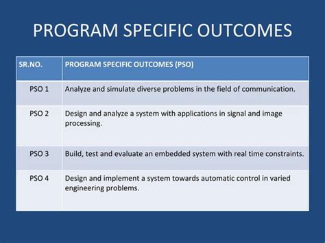 Entc Syllabus Mitaoe Pptx Undergraduate Education College Education