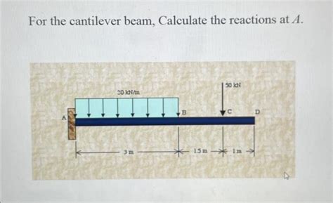Solved For The Cantilever Beam Calculate The Reactions At
