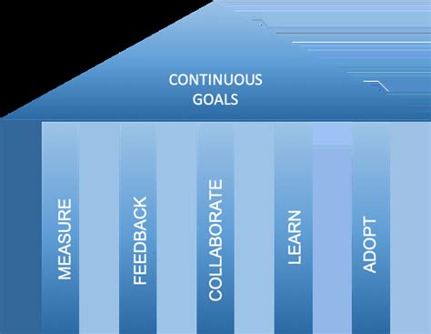 5 Essential Values For The Devops Mindset