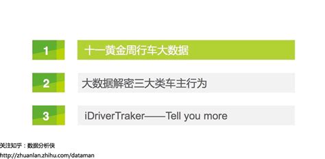 数据分析系列篇（6） 如何写好一个专题的分析报告 知乎