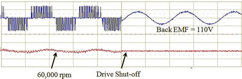 Back EMF Measurement Download Scientific Diagram