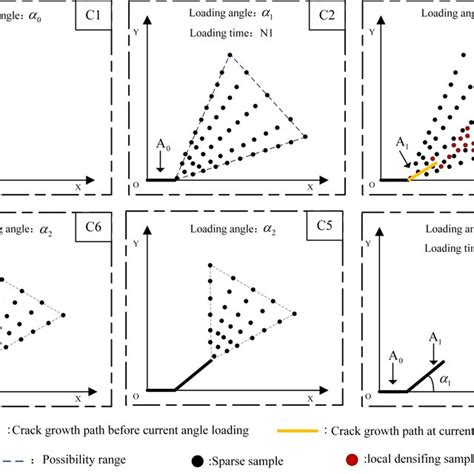 Gp Improved Model Sample Generation Method Download Scientific Diagram