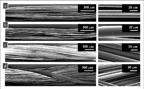 Figure 10 From Improving The Fracture Toughness Of Glass Epoxy Laminates Through Intra Yarns