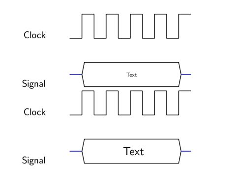 fonts how to scale data text with diagram in tikz timing tex