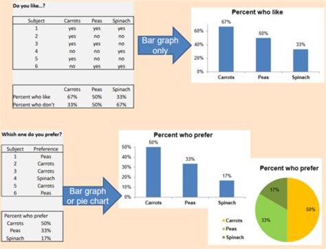 Chapter 1 Collecting And Exploring Data Flashcards Quizlet