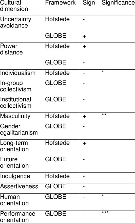 Partial Regression Results Of Robustness Tests Download Scientific