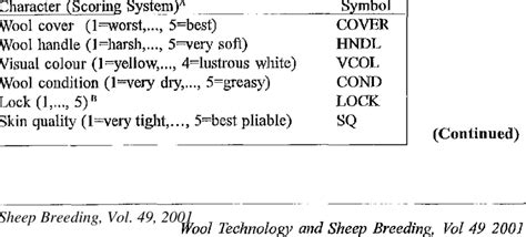 Subjectively Assessed Characters Download Scientific Diagram