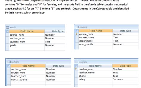 Solved Refer To Figure II Write The SQL Statement For The Chegg Com