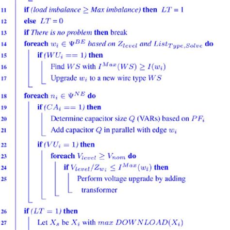 Thermal Overload Solution Selection Algorithm Download Scientific Diagram