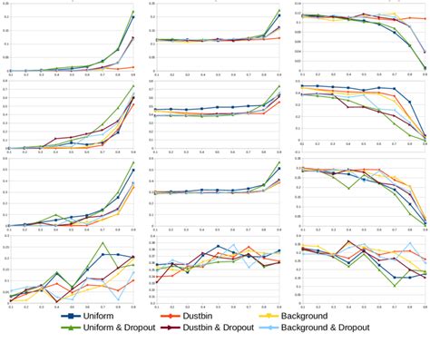 Experiments On Regularization Parameter The Four Rows Are Cifar 10