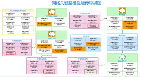 从流量分析看linux内核与容器关系 知乎