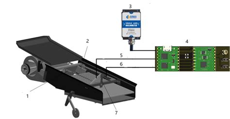 Structural Composition Of Automatic Leveling System 1 Rotating Shaft Download Scientific