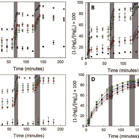X Ray Diffraction Xrd Patterns Of α Fe2o3 Red γ Fe2o3 Blue