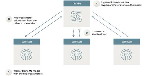 How To Build A Similarity Based Image Recommendation System For E Commerce The Databricks Blog