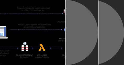 list serverless curated by uklid yeesarapat medium