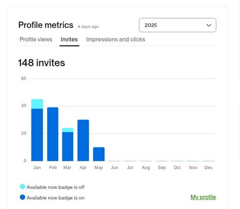 🚀 𝐂𝐨𝐧𝐬𝐢𝐬𝐭𝐞𝐧𝐜𝐲 𝐐𝐮𝐚𝐥𝐢𝐭𝐲 𝐑𝐞𝐥𝐚𝐭𝐢𝐨𝐧𝐬𝐡𝐢𝐩𝐬 𝐈𝐭𝐬 𝐚 𝐬𝐭𝐫𝐨𝐧𝐠 𝐫𝐞𝐦𝐢𝐧𝐝𝐞𝐫 𝐭𝐡𝐚𝐭 𝐜𝐨𝐧𝐬𝐢𝐬𝐭𝐞𝐧𝐭 𝐞𝐟𝐟𝐨𝐫𝐭 𝐪𝐮𝐚𝐥𝐢𝐭𝐲